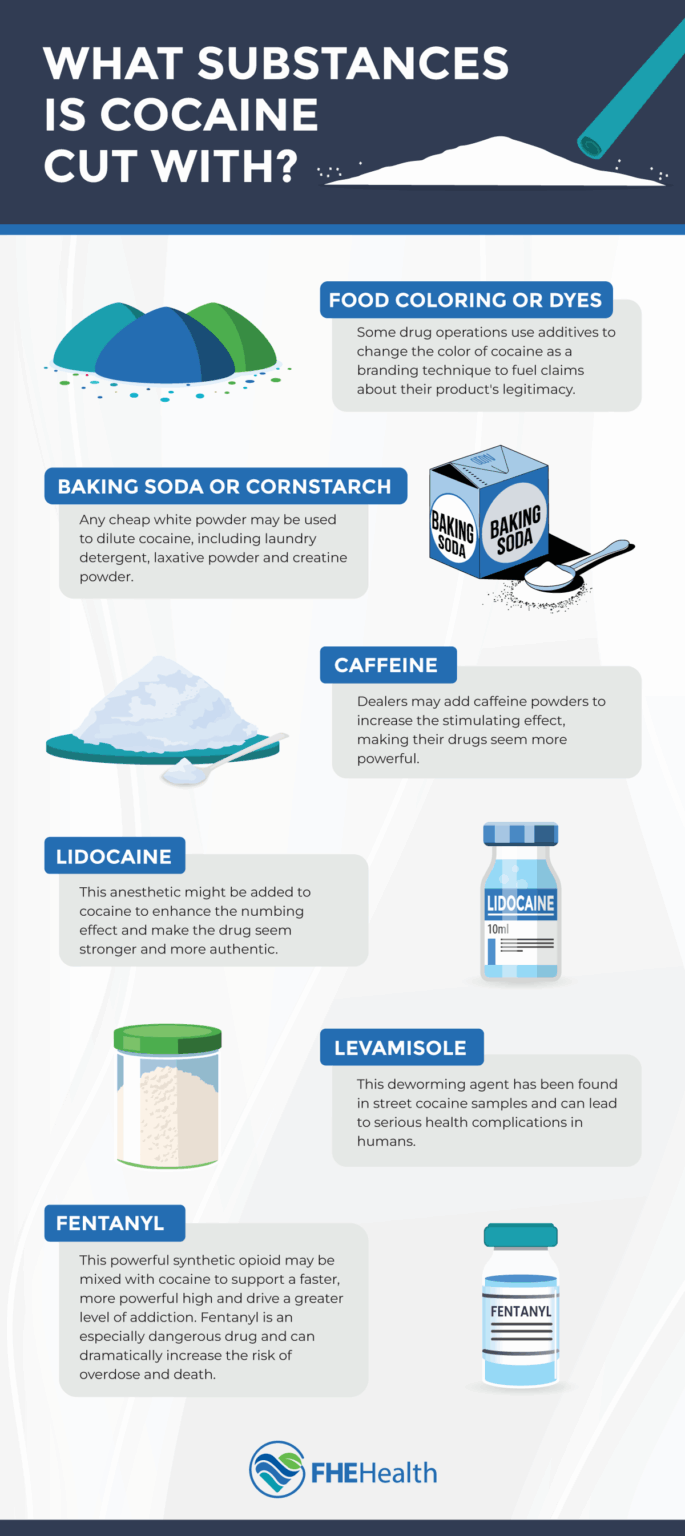 Cocaine Can Be Cut with ______? An Answer Key. | FHE Health