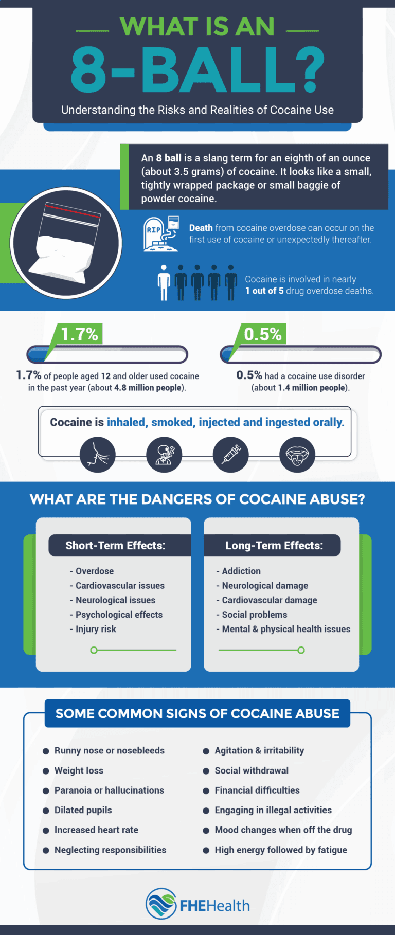 Cocaine Can Be Cut with ______? An Answer Key. | FHE Health