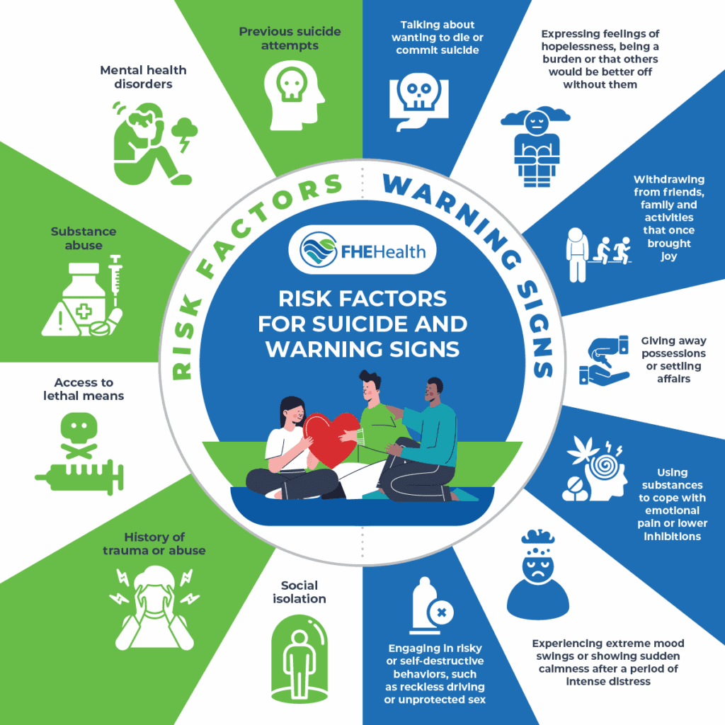Risk Factors for Suicide and Warning Signs | FHE Health